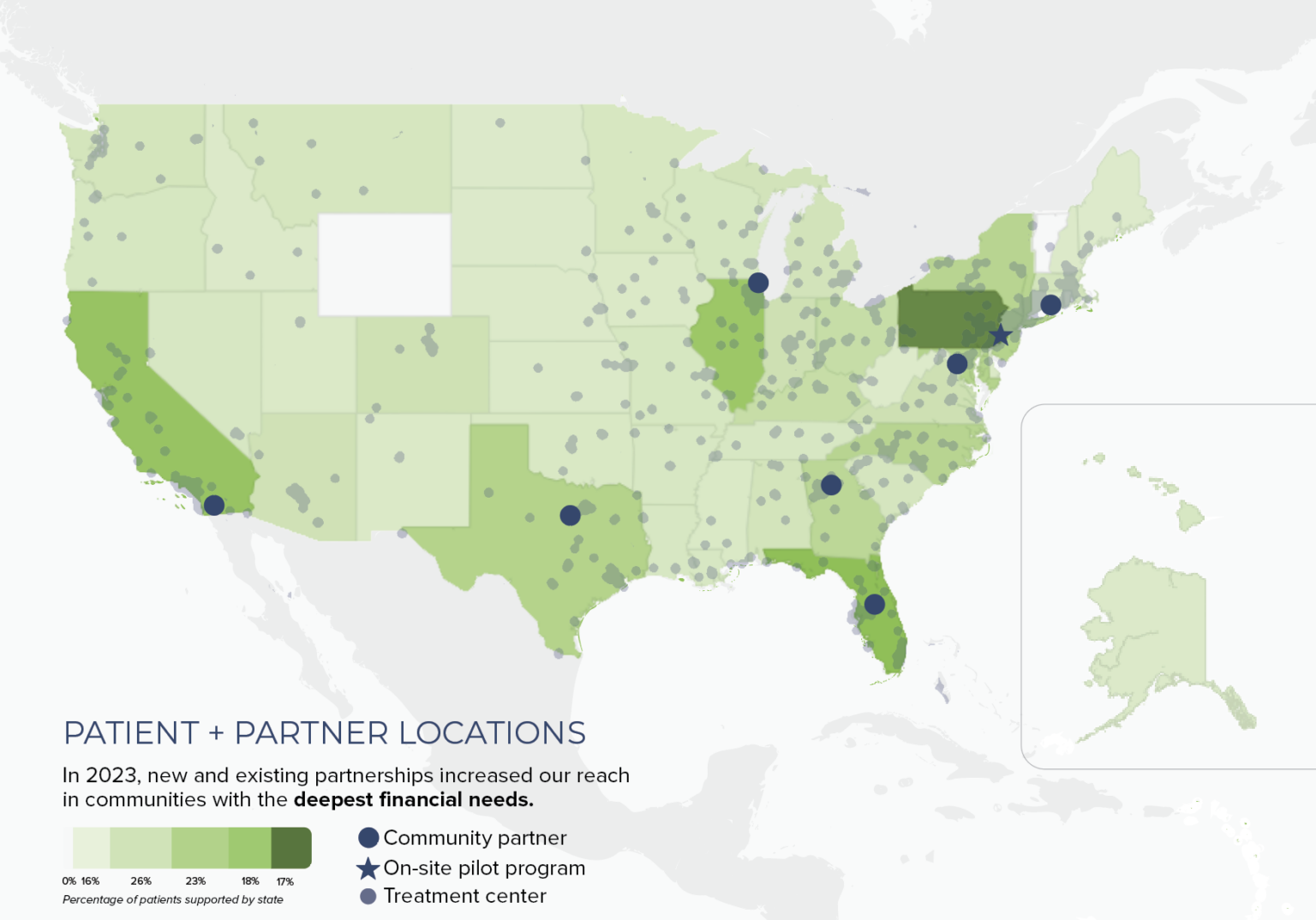 Impact & Financials - Family Reach